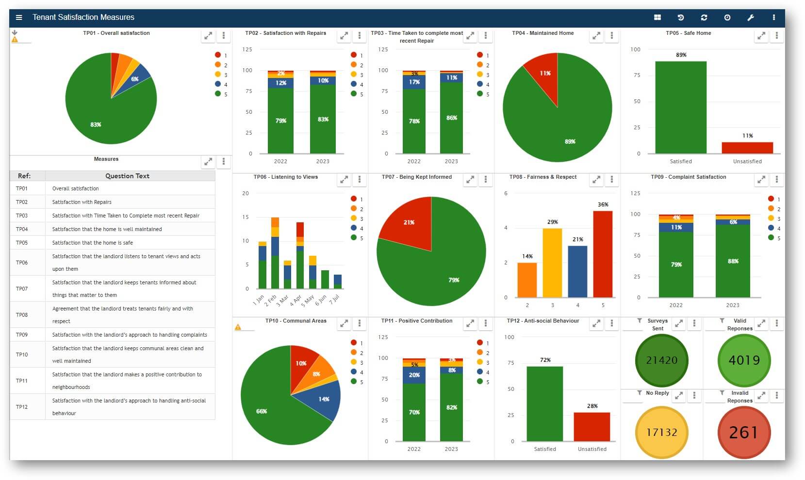 New Tenant Satisfaction Measures: Everything You Need to Know - ROCC Ltd